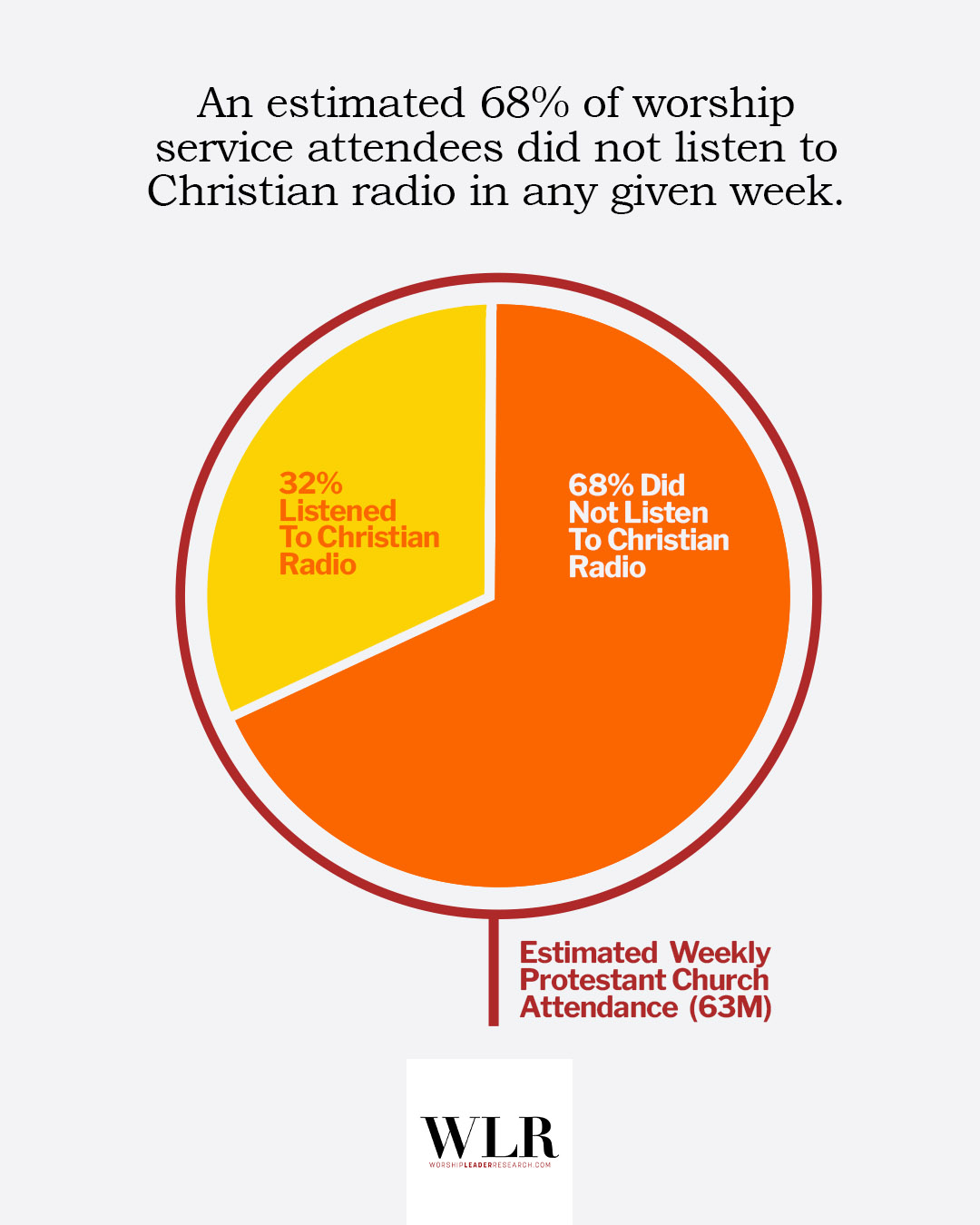 From the Playlist to the Pews - Marketing Personas, AI, and the Sunday ...