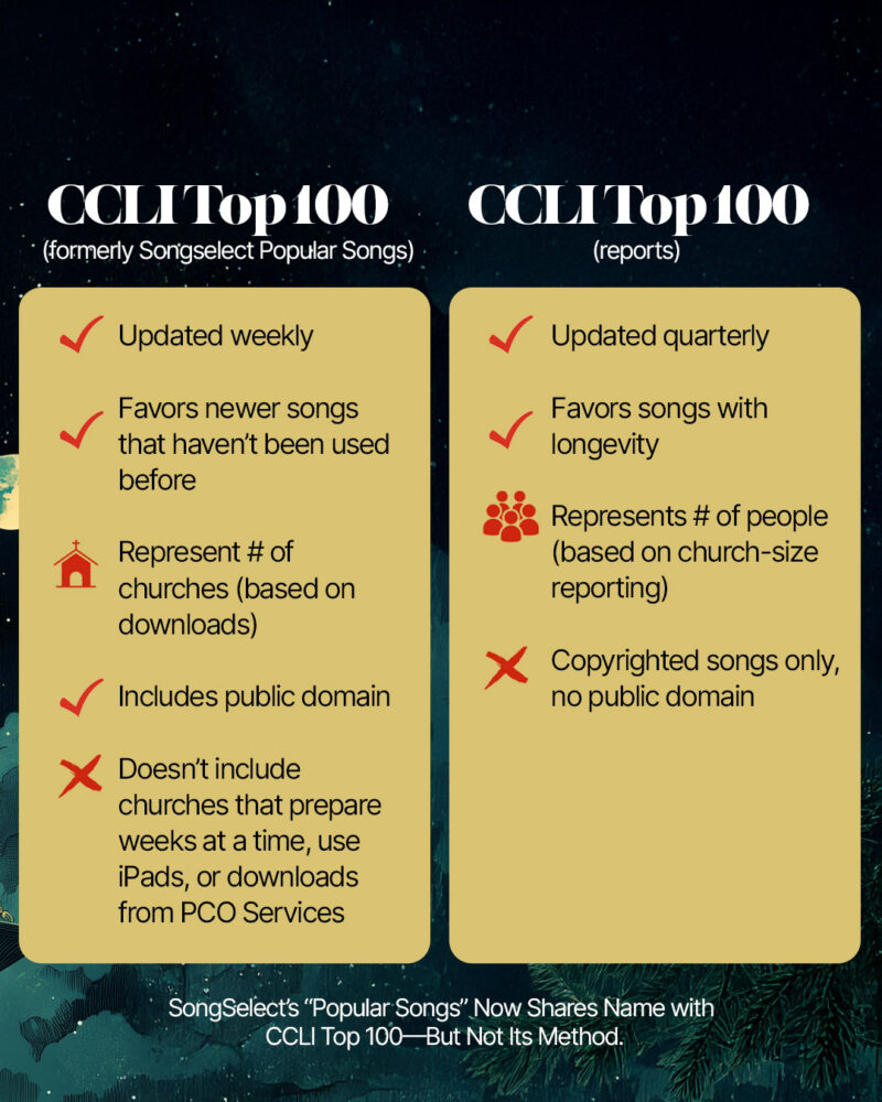 The CCLI Top 100 Changed ...And Nobody Is Talking About It. - Worship ...